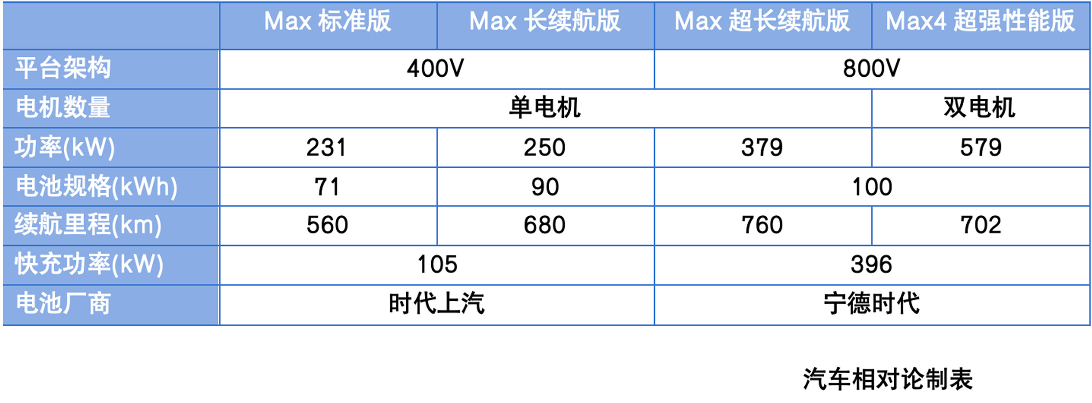 智己LS6：800V加持标配激光雷达 小鹏G6的头号对手？- 买车网