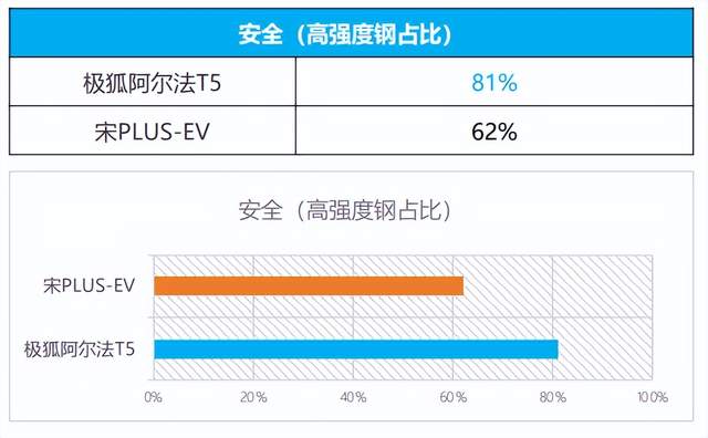 阿尔法T5实力对比宋PLUS EV，谁将成为市场新宠？- 买车网